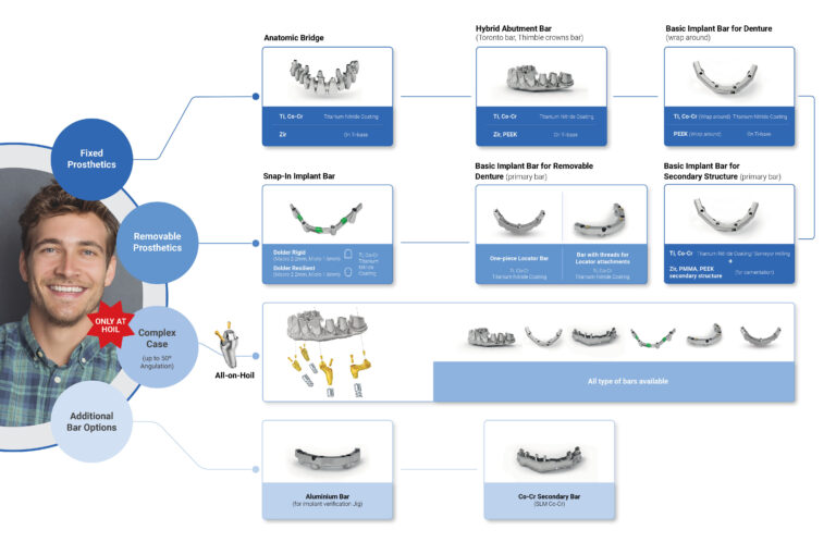 Total Bar Solutions - HOIL DENTAL